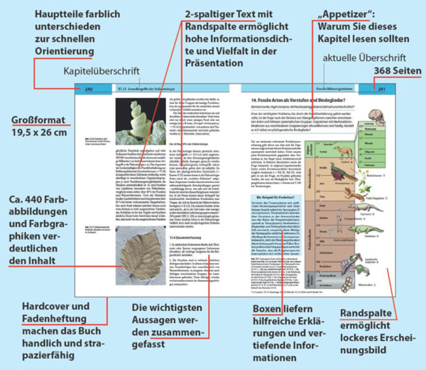 Wort und Wissen | Lehrbuch Evolution